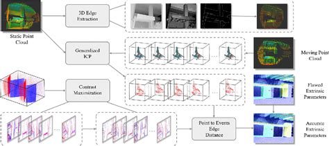 Figure 2 From Target Free Extrinsic Calibration Of Event Lidar Dyad Using Edge Correspondences