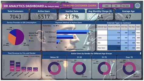 Debasis Kabi On Linkedin Dataanalysis Powerbi Datavisualization Tableau Hranalytics