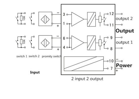 2 수로 디지털 신호 절연체 Modbus 입력 출력 단위 건조한 접촉 산출 세륨 승인