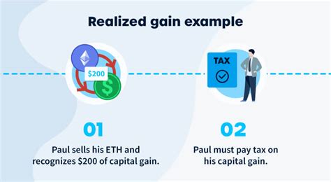 Is There An Unrealized Gains Tax On Cryptocurrency Coinledger