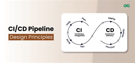 ci cd pipeline design principles geeksforgeeks