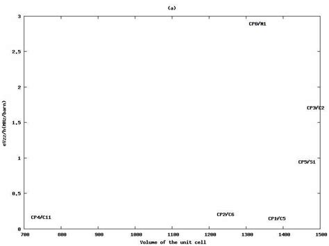 Electric Field Gradients Efg At Each Atomic Positions In Sulfonamide Download Scientific