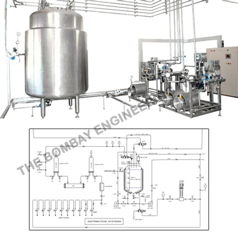 Wfi Tank And Loop System