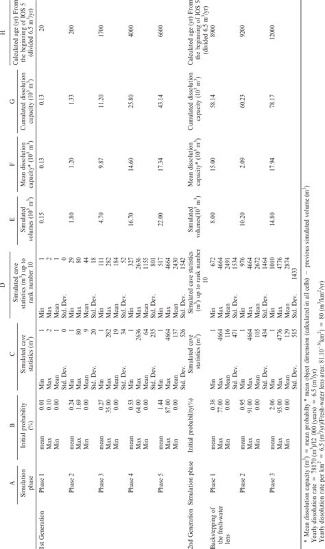 Simulation Phases Summary And Results For The Eight Phases The Download Scientific Diagram