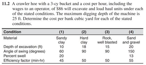 Answered 11 2 A Crawler Hoe With A 3 Cy Bucket… Bartleby