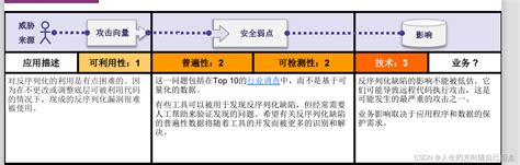 漏洞原理反序列化漏洞 CSDN博客