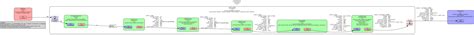 A Simple And Flexible Pytorch Video Pipeline Paulbridger