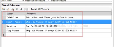 Loadrunner11的使用图解，测试并发，性能等的具体步骤loadrunner11测试并发 Csdn博客