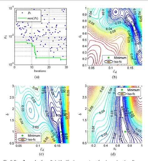 Figure 8 From An Eﬀicient Parallel Global Optimization Strategy Based