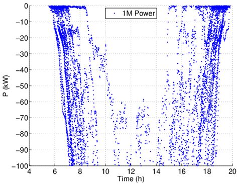 Guaranteed Share Of Diffusion Radiation Download Scientific Diagram