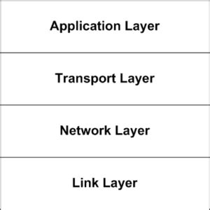 Mengenal Konsep Dasar Mengenai TCP IP Bataviase Co Id