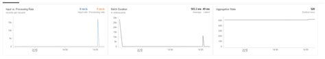 databricks structured streaming part 3 creating the stream