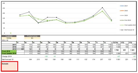 Demand Planning Template