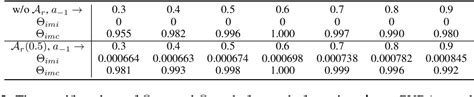 Table 5 From Corrupting Convolution Based Unlearnable Datasets With