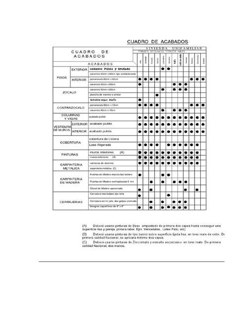 Cuadro De Acabados Pdf