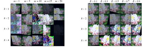 Figure 1 From Adaaug Learning Class And Instance Adaptive Data Augmentation Policies