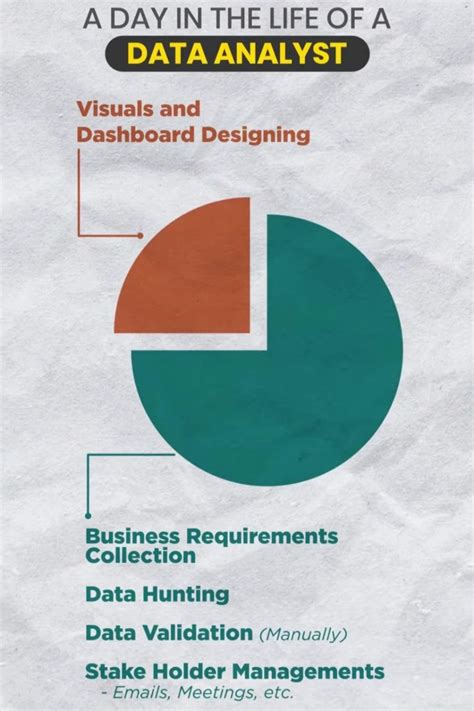 Arbaj Ansari On Linkedin Dataanalyst Powerbi Businessanalyst Sql