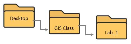 Introduction To ArcGIS Pro Geospatial USU