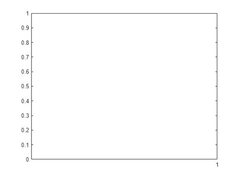 Delete Delete Files Or Objects Matlab
