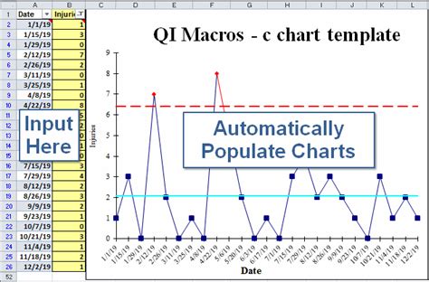 C Chart C Chart Template In Excel Control Charts Images