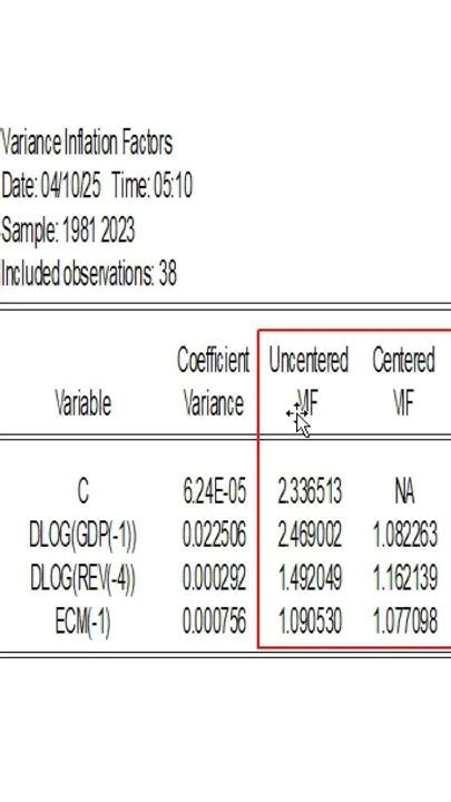 Test For Multicollinearity In A Regression Model Eviews Econometrics Education Shorts Youtube