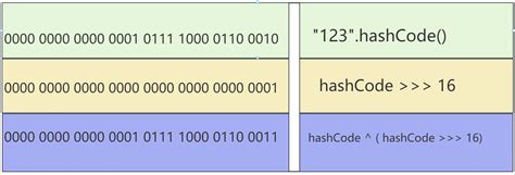 Java Hashmap中的扰动函数、初始化容量、负载因子以及扩容链表拆分 羊37 博客园