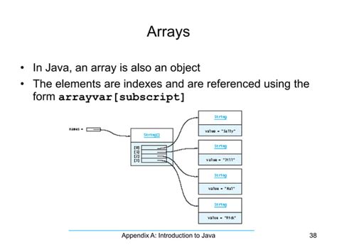Java Basics With Datatypes Object Oriented Programming Ppt