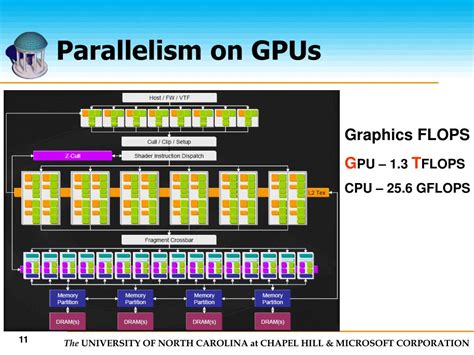 Ppt High Performance Sorting And Searching Using Graphics Processors