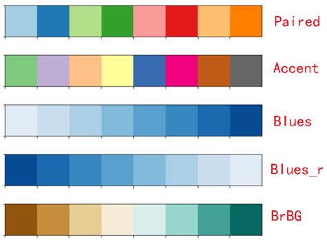 Seaborn Palette Programmer Sought