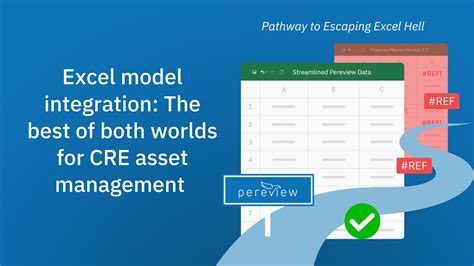 Excel Model Integration The Best Of Both Worlds For Cre Asset Management Pereview Software