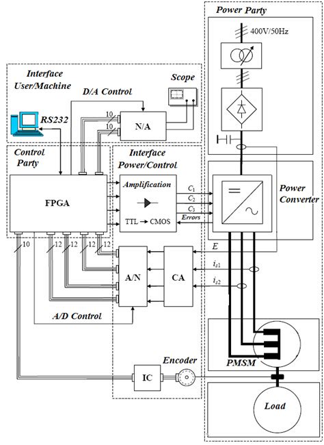 Experimental Setup Of The Testbed Download Scientific Diagram