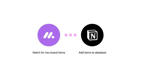 automate project management make