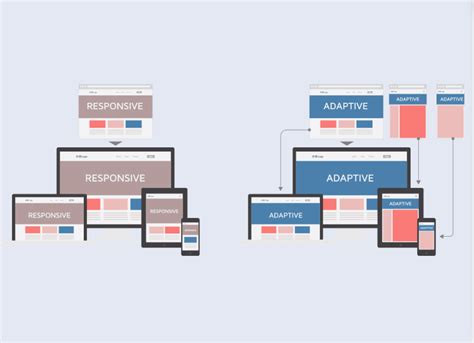 Types Of Web Design You Need To Know In Mageplaza