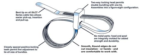 Double Loop Cable Ties
