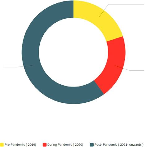 Smes Being Victims Of Cyber Attacks Download Scientific Diagram