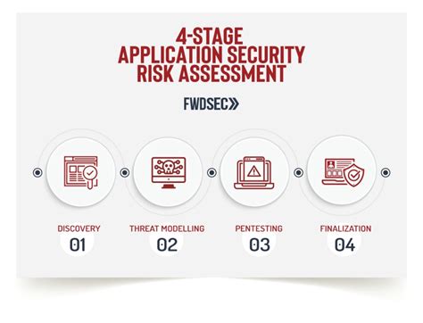 Antonio Zivanovic On Linkedin Eureka Devsecops Platform