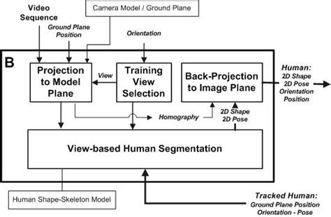 Stock Tracking Component Diagram Tracking System A Schema