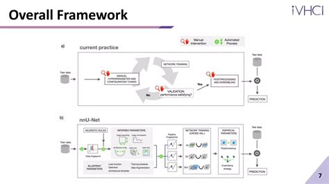 Nnu Net A Self Configuring Method For Deep Learning Based Biomedical
