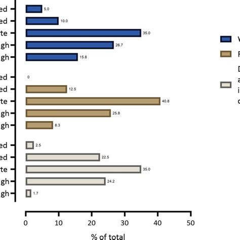 Level Of Satisfaction Regarding Workflow Radiotherapy Planning Download Scientific Diagram