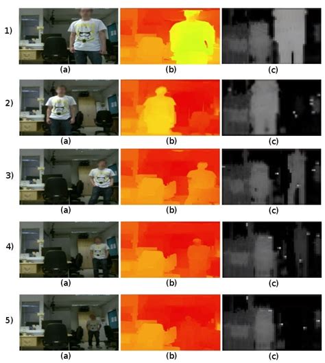 Visual Depth Estimation By Two Different Sensors By Thiago Rateke
