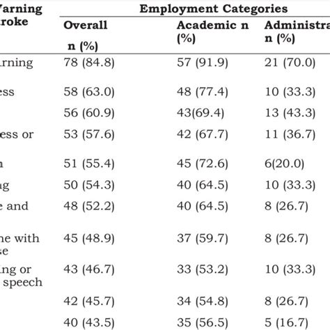 Risk Factors For Stroke Bleeding And Shared Risk Factors In Patients