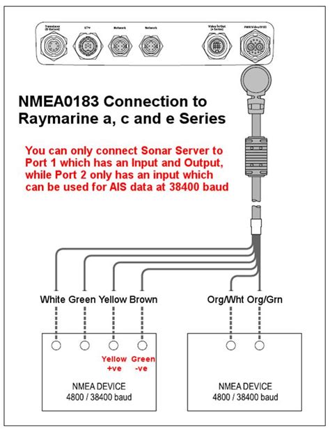 furuno nmea 0183 wiring diagram