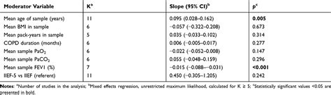 Sexual Health In COPD A Systematic Review And Meta Analysis COPD