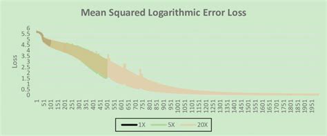 A Recurrent Neural Network Download Scientific Diagram