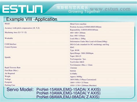 PPT Estun Servo Motor Selection Principle II PowerPoint Presentation ID 4335341
