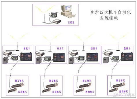 Modbus 监听端口 读取tcp数据 Javahuatechinfo的技术博客51cto博客