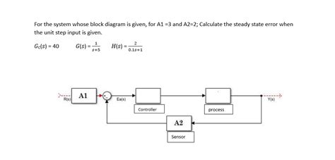 For The System Whose Block Diagram Is Given For A1
