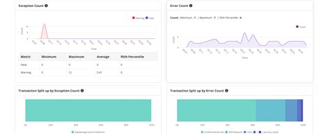 Application Performance Monitoring Apm Software And Solutions