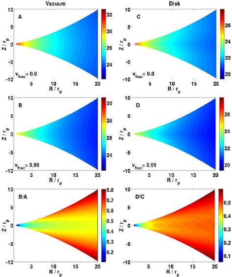 Left Panels A And B Show The Log Of The Mean Intensity At Each Download Scientific Diagram