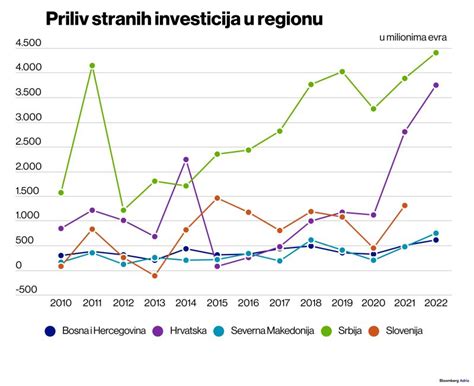 Jovan Despotovski Posted On Linkedin